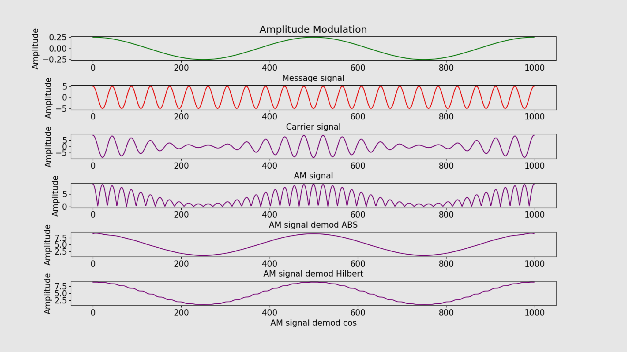Learn about signal decoding and how open-weather APT works – open-weather