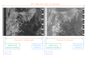 Learn about signal decoding and how open-weather APT works – open-weather
