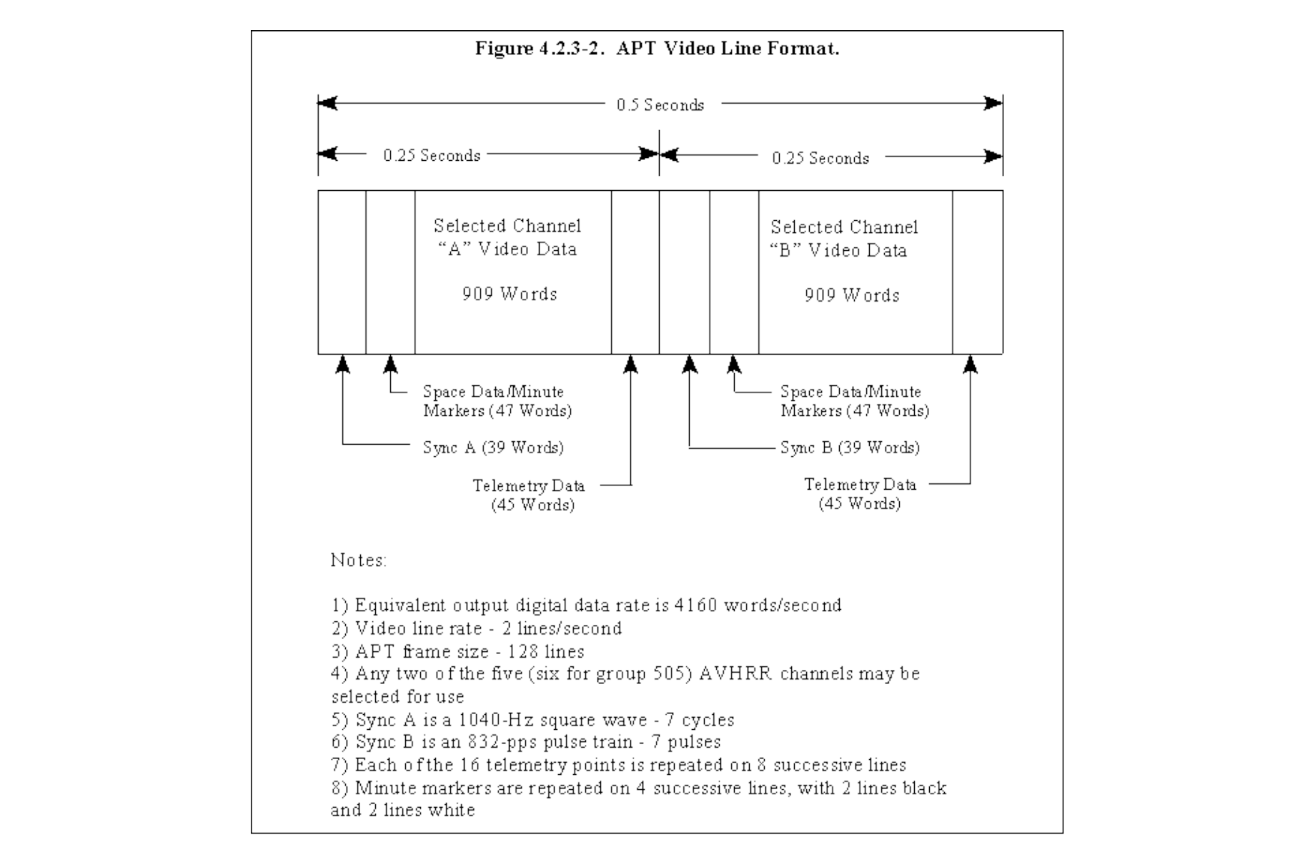 Learn about signal decoding and how open-weather APT works – open-weather