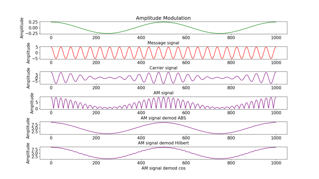 Learn about signal decoding and how open-weather APT works – open-weather