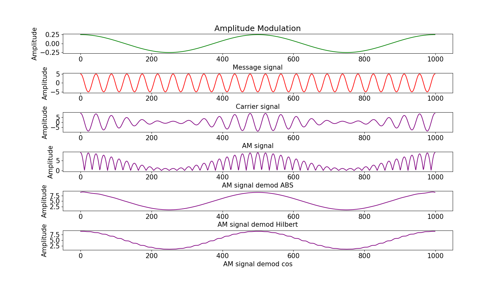 Learn about signal decoding and how open-weather APT works – open-weather